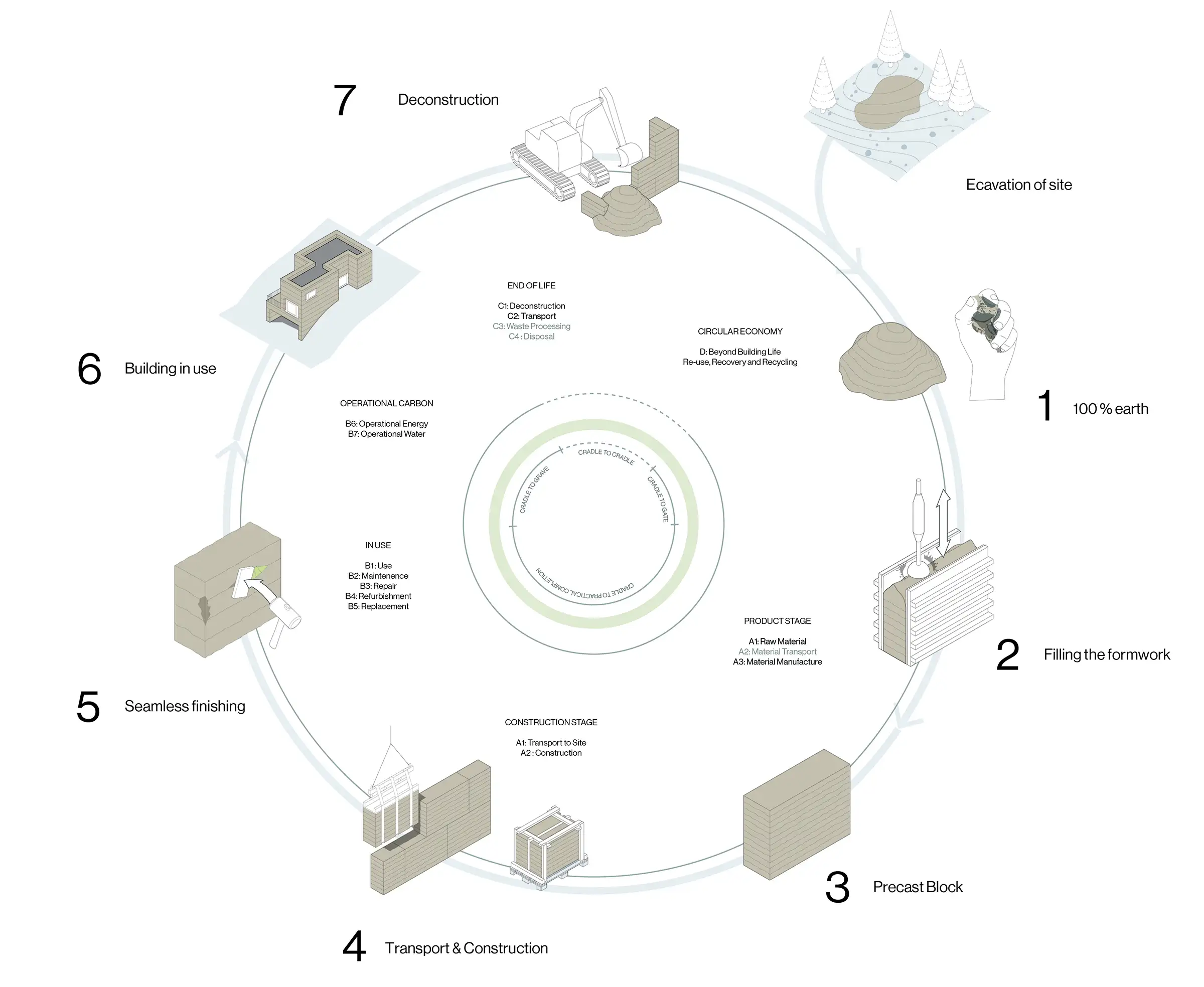 Rammed Earth Composition 7+ Hundred Rammed Earth Construction
