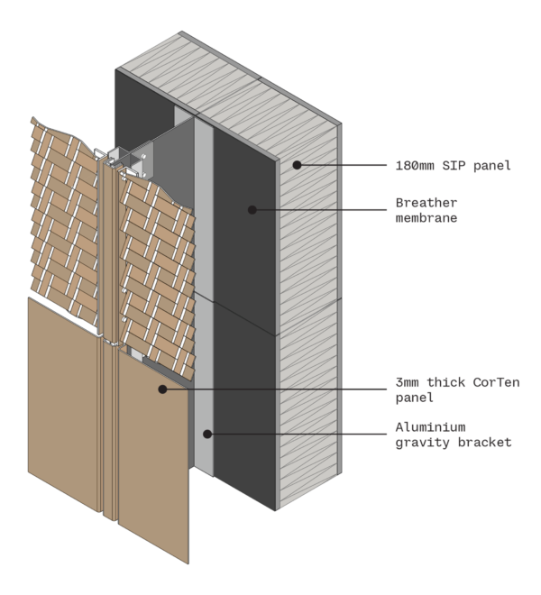 Hebburn Central - FaulknerBrowns